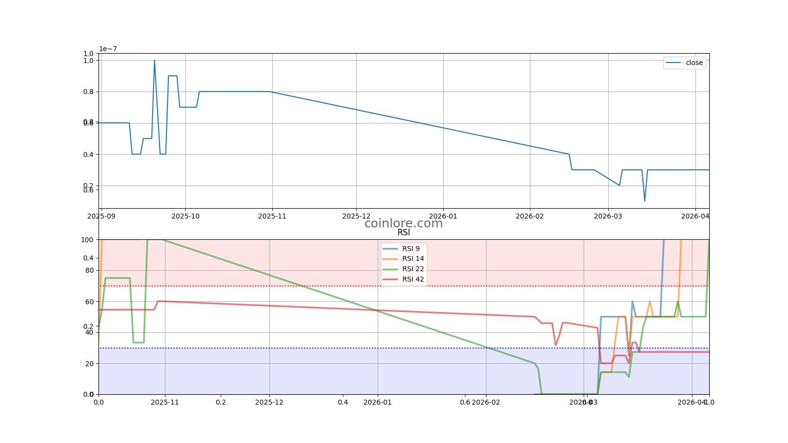 AnchorSwap RSI indicator
