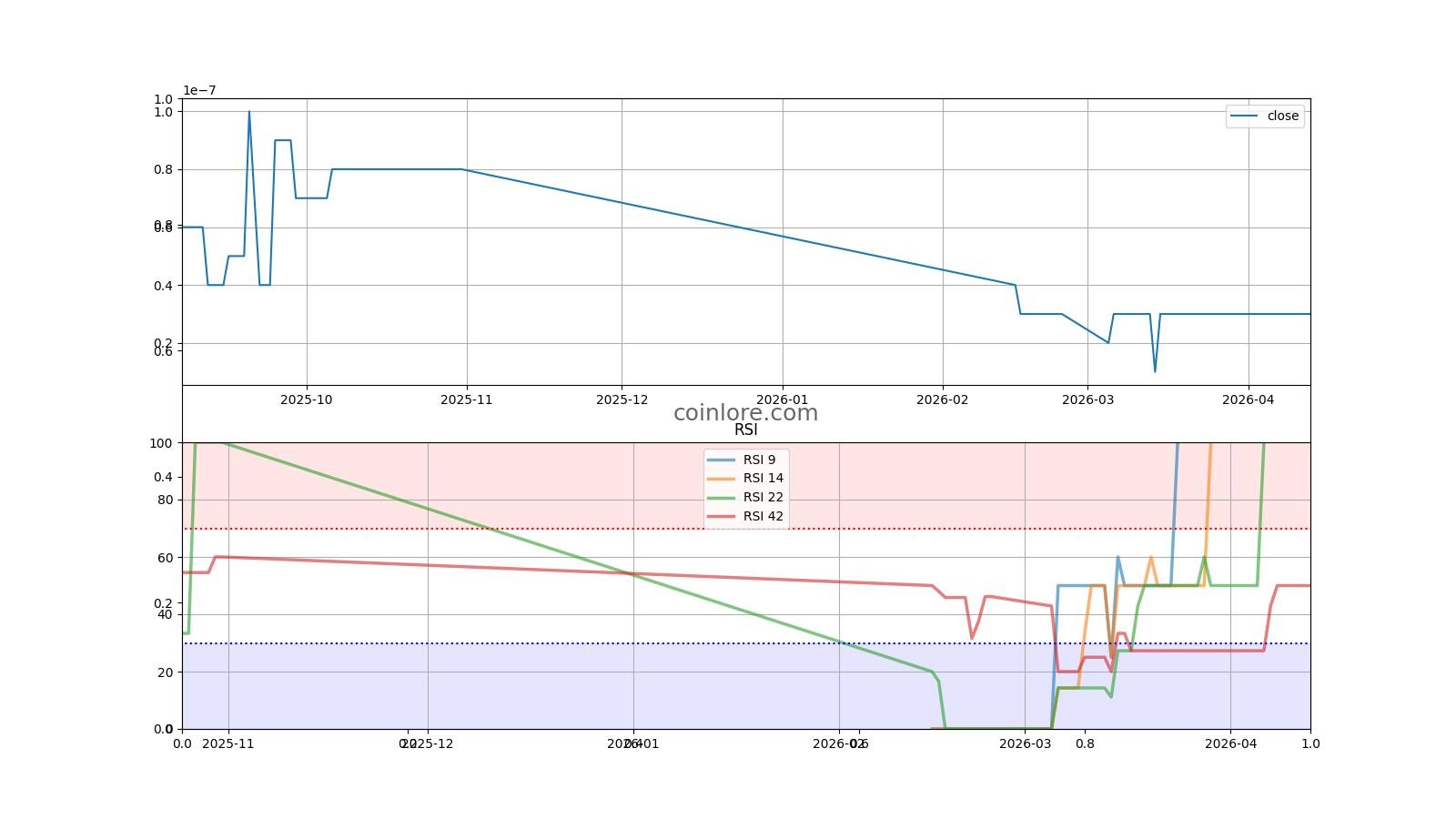 AnchorSwap RSI indicator