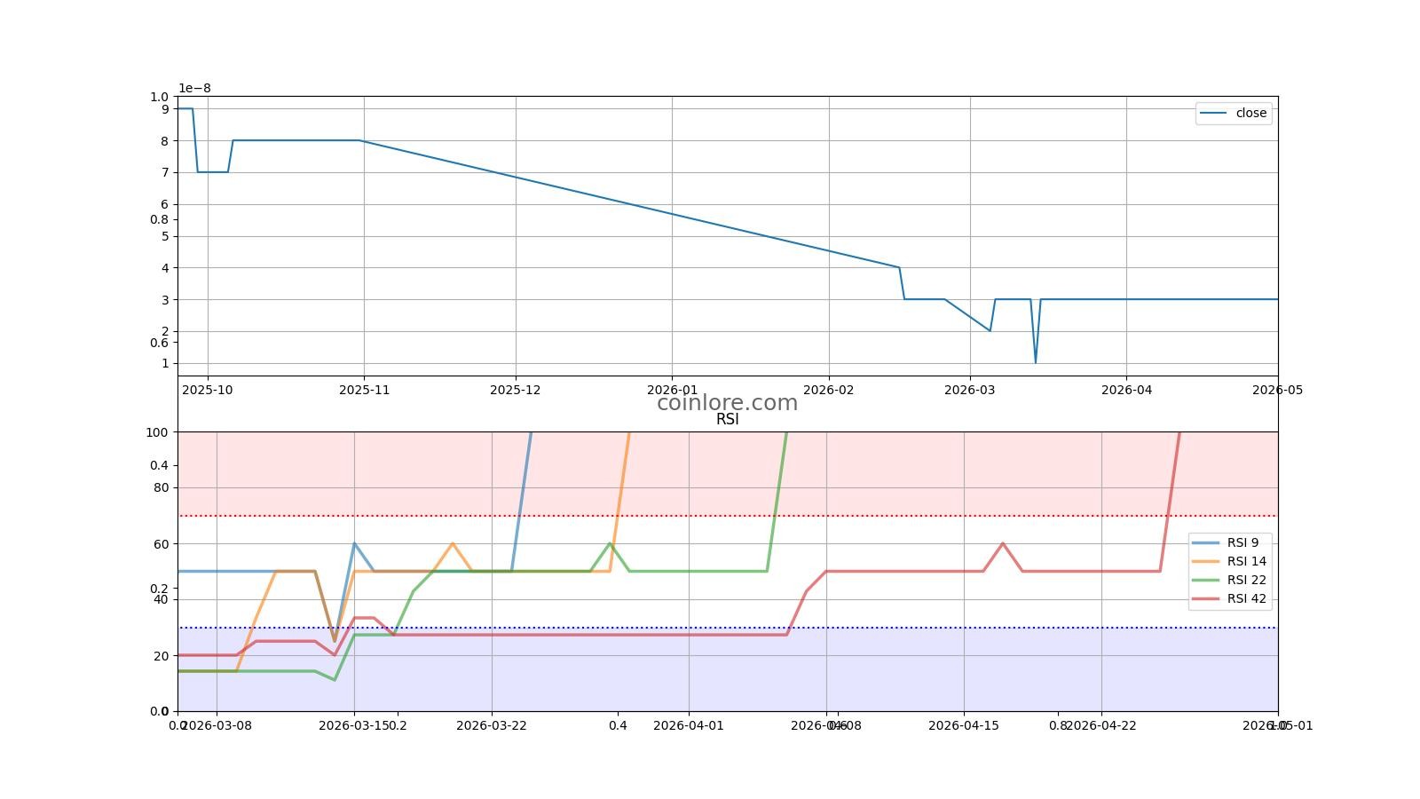 AnchorSwap RSI indicator