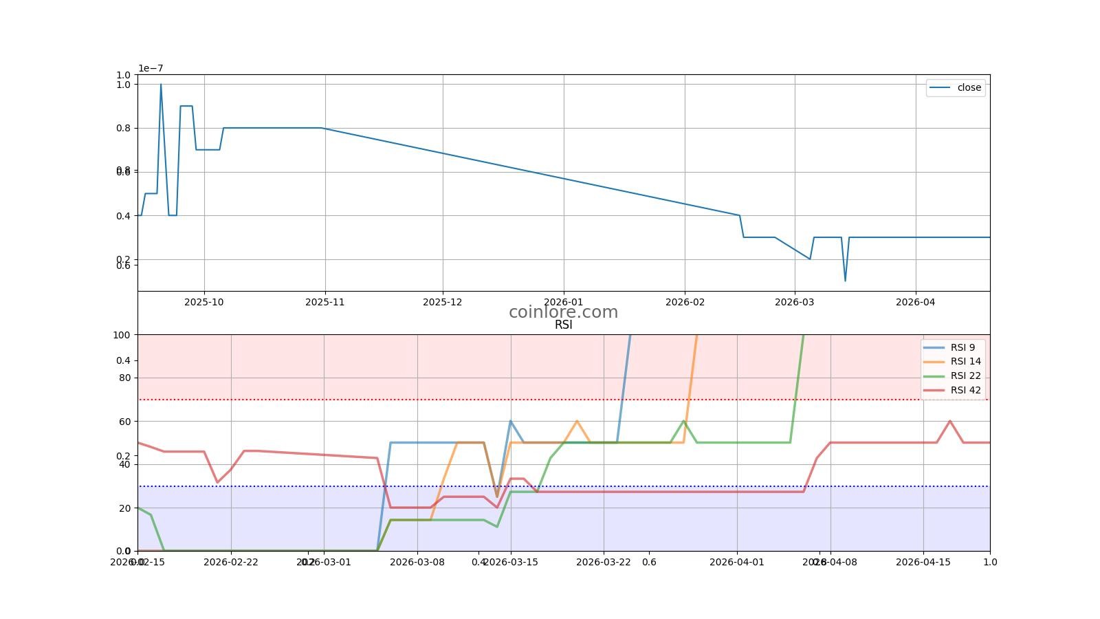 AnchorSwap RSI indicator