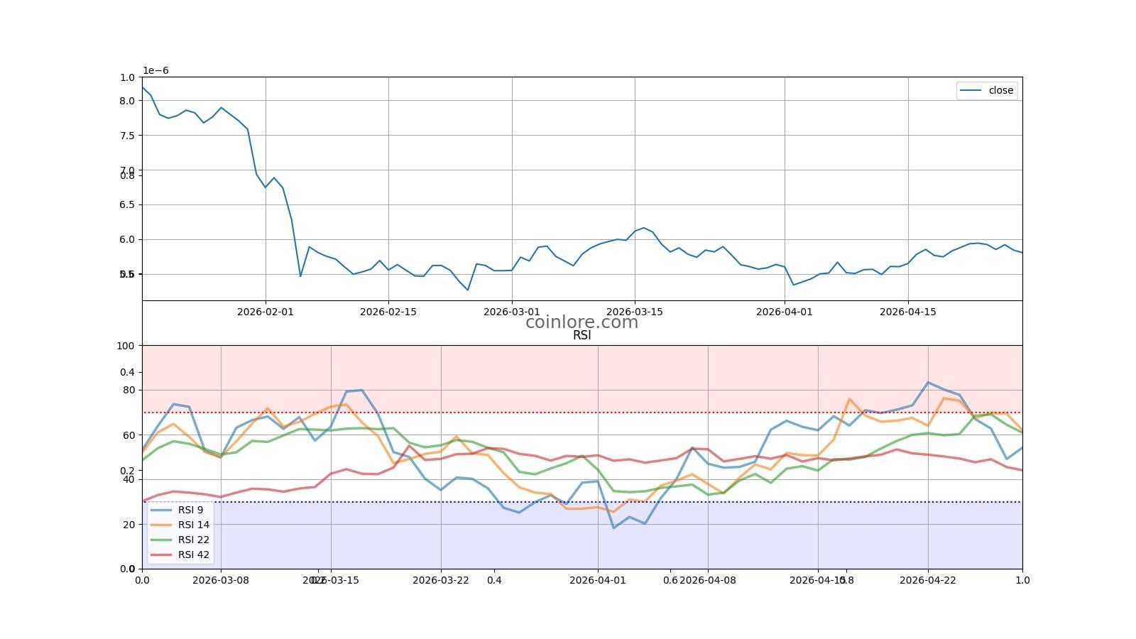 Ancient Kingdom RSI indicator