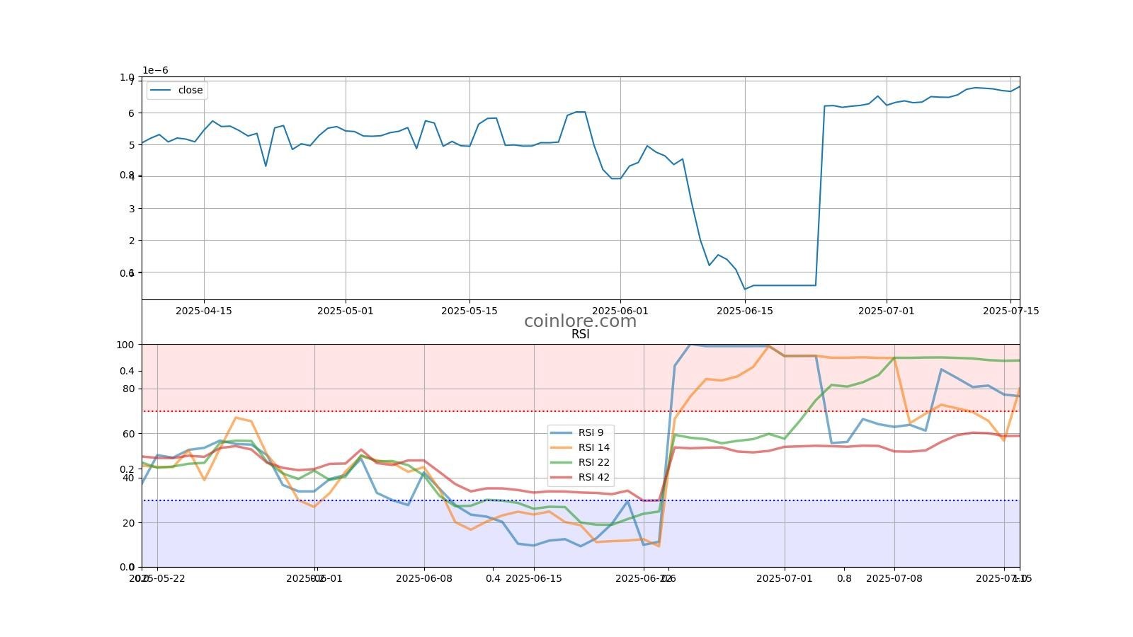 Ancient Kingdom RSI indicator