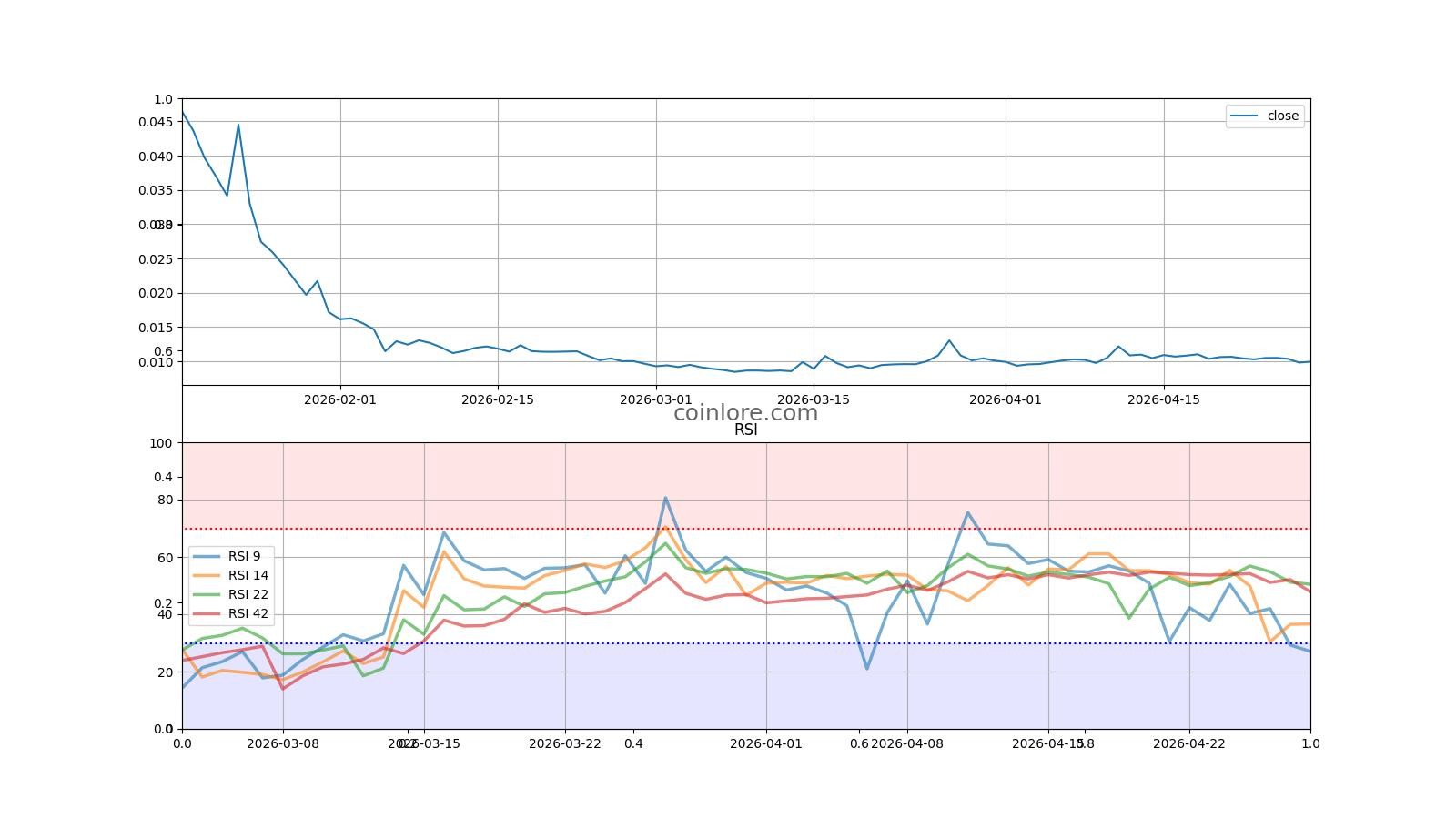 Ancient8 RSI indicator