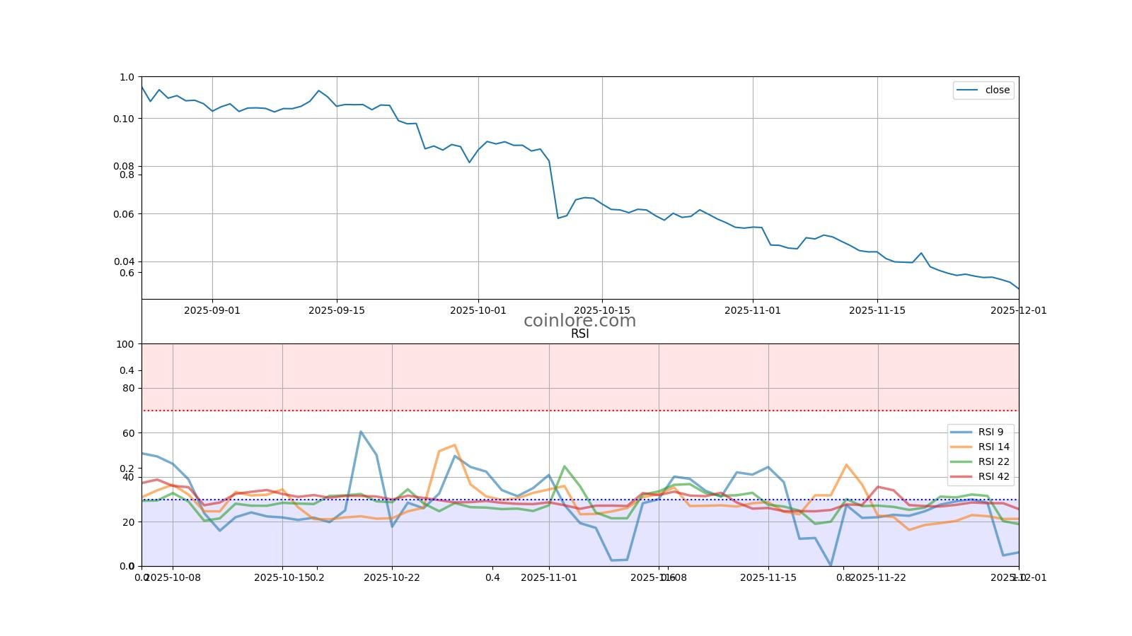 Ancient8 RSI indicator