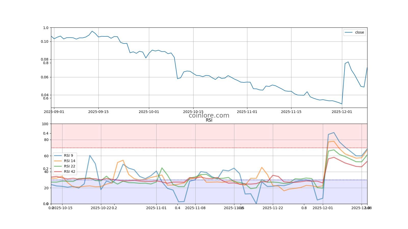 Ancient8 RSI indicator
