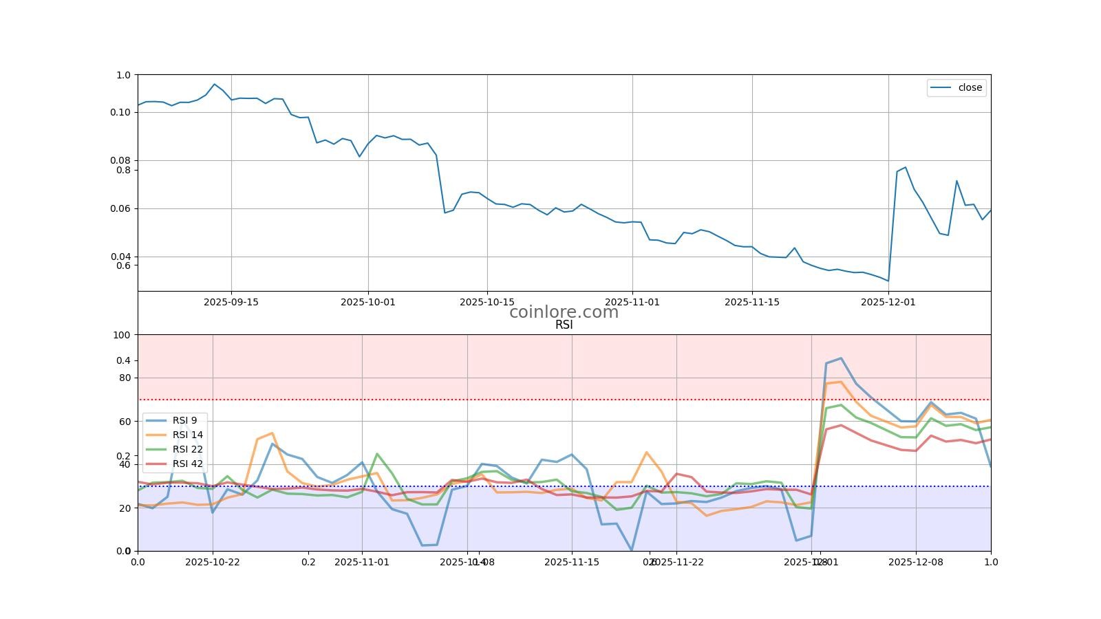Ancient8 RSI indicator