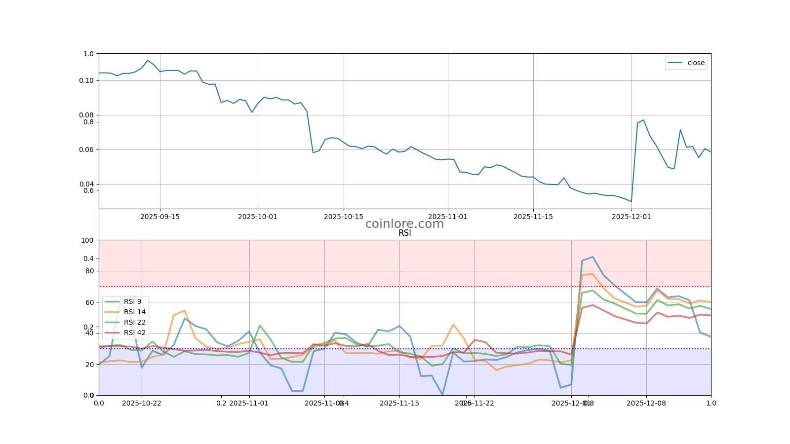 Ancient8 RSI indicator