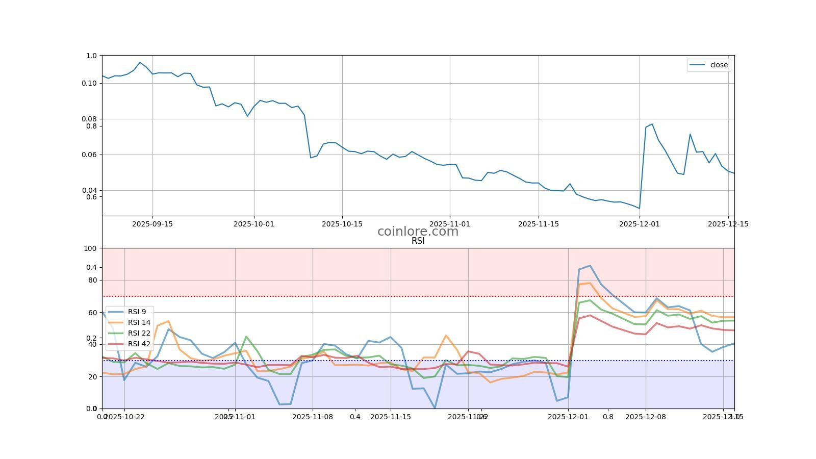 Ancient8 RSI indicator