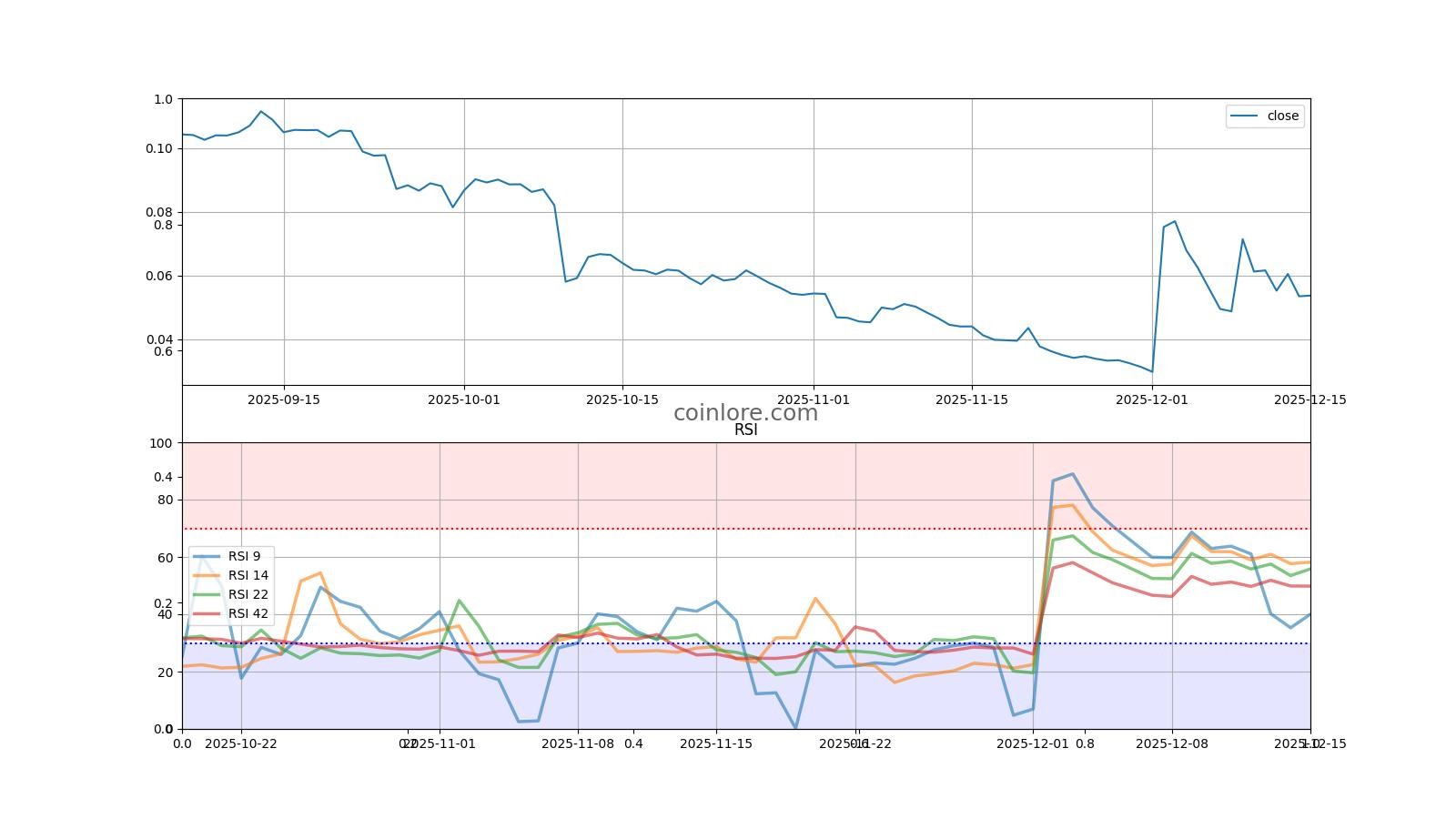 Ancient8 RSI indicator