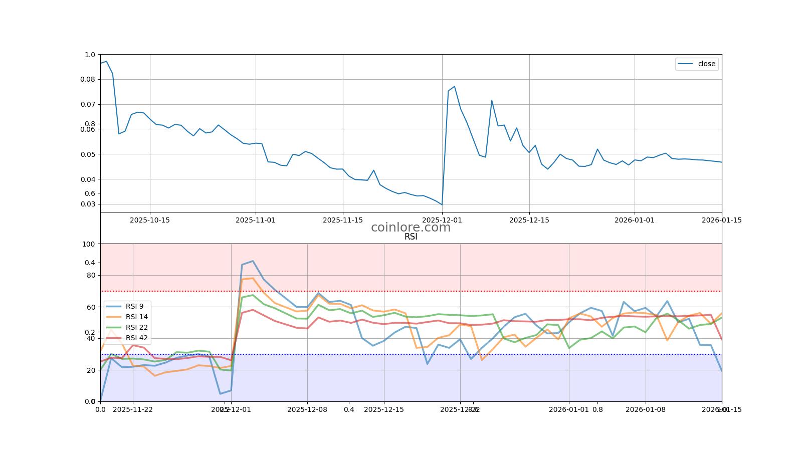 Ancient8 RSI indicator
