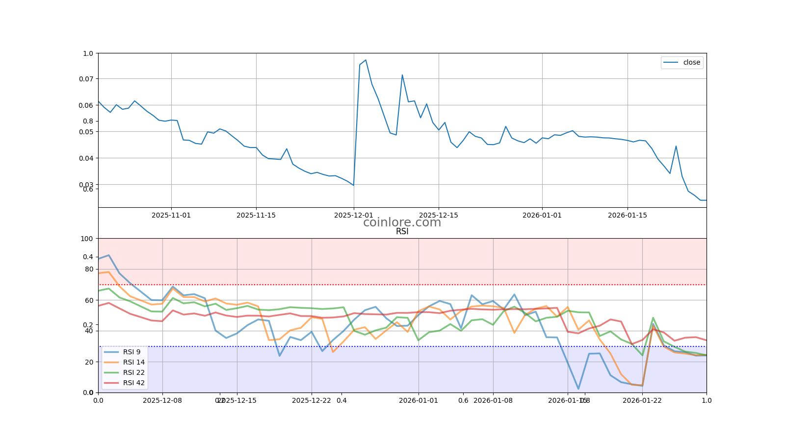 Ancient8 RSI indicator