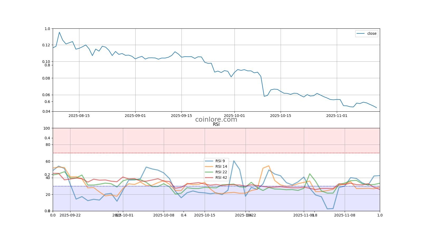 Ancient8 RSI indicator