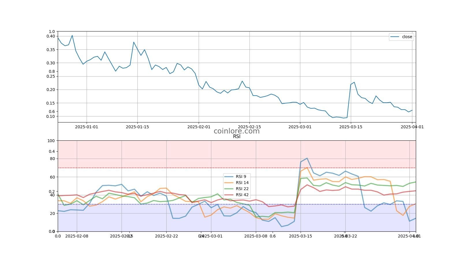 Ancient8 RSI indicator