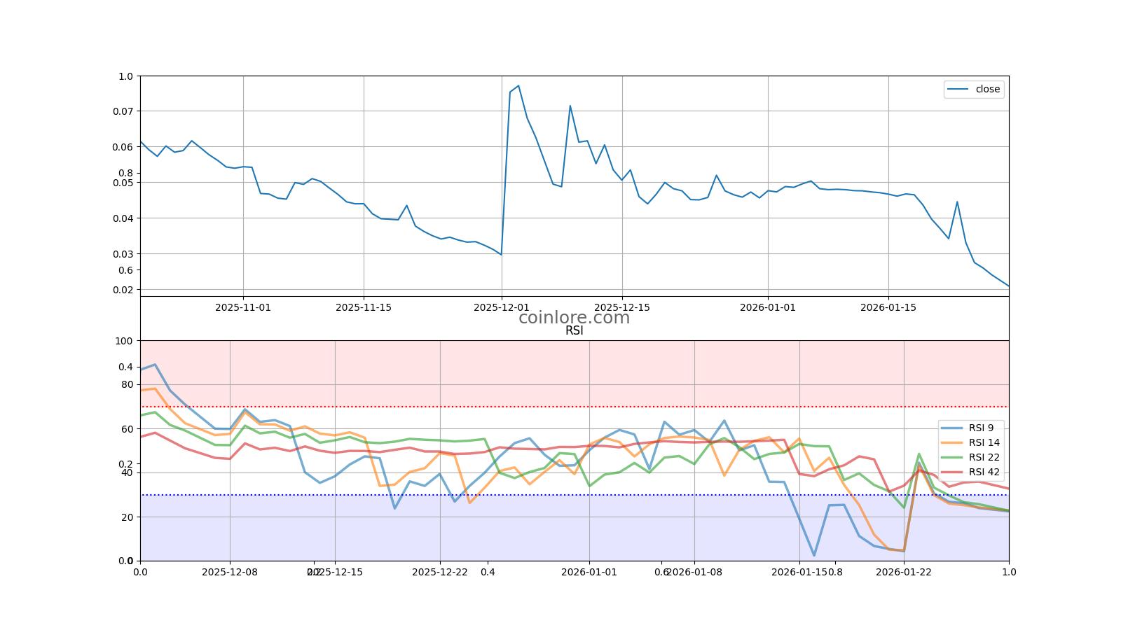 Ancient8 RSI indicator