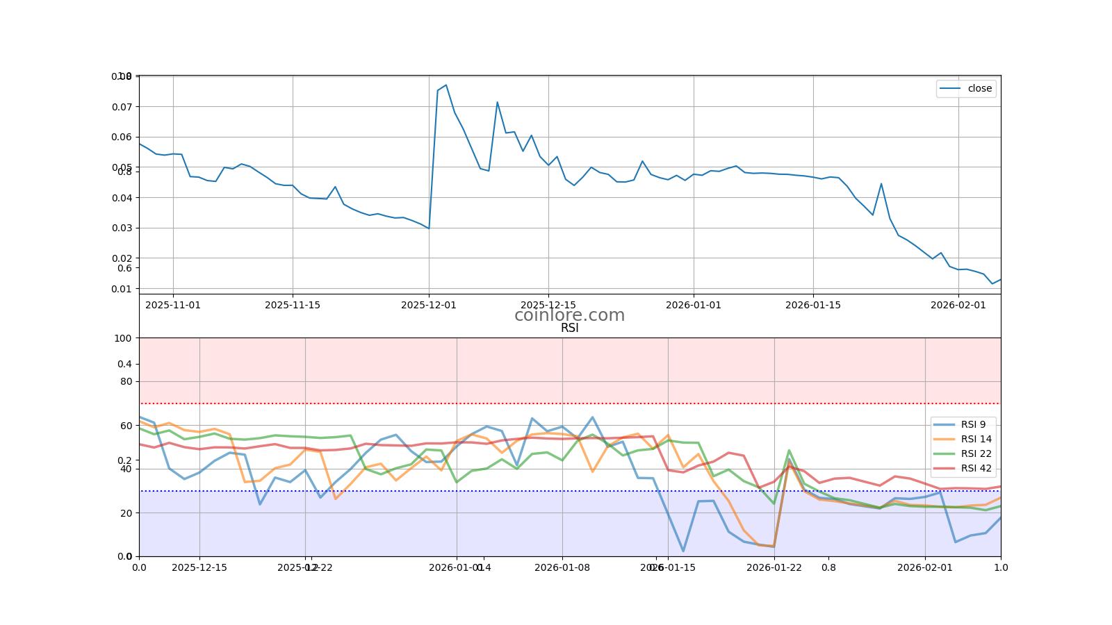 Ancient8 RSI indicator
