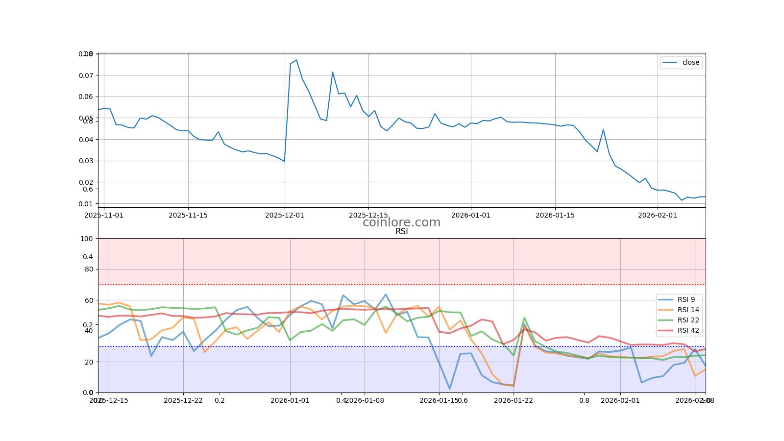 Ancient8 RSI indicator