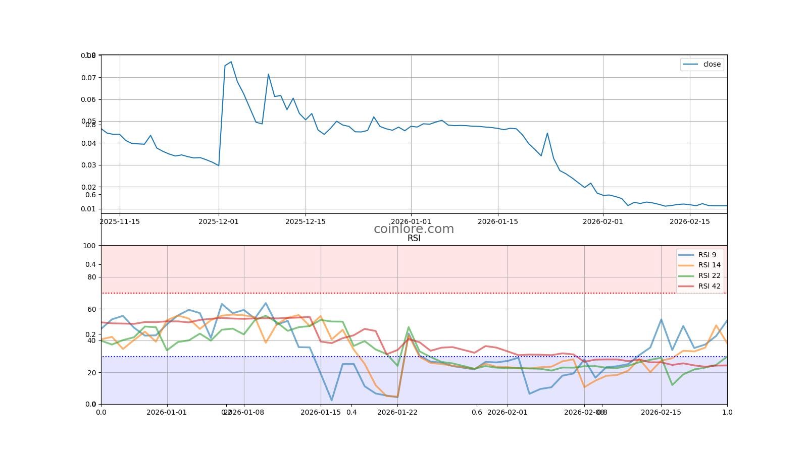 Ancient8 RSI indicator