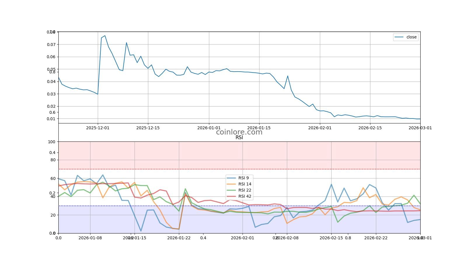 Ancient8 RSI indicator