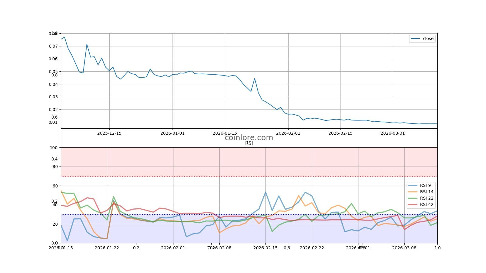 Ancient8 RSI indicator