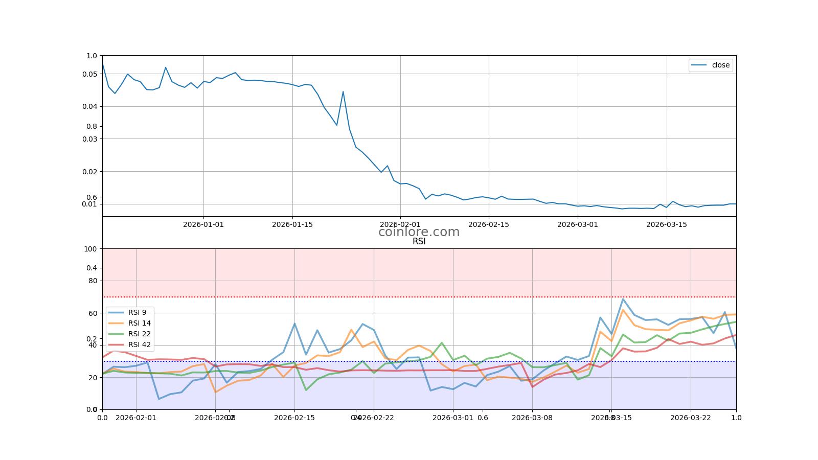 Ancient8 RSI indicator