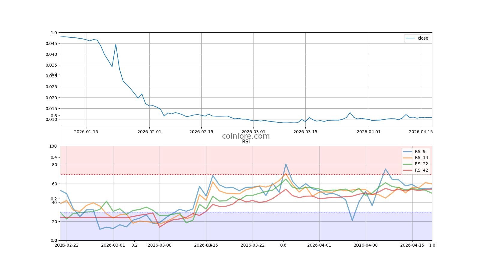 Ancient8 RSI indicator