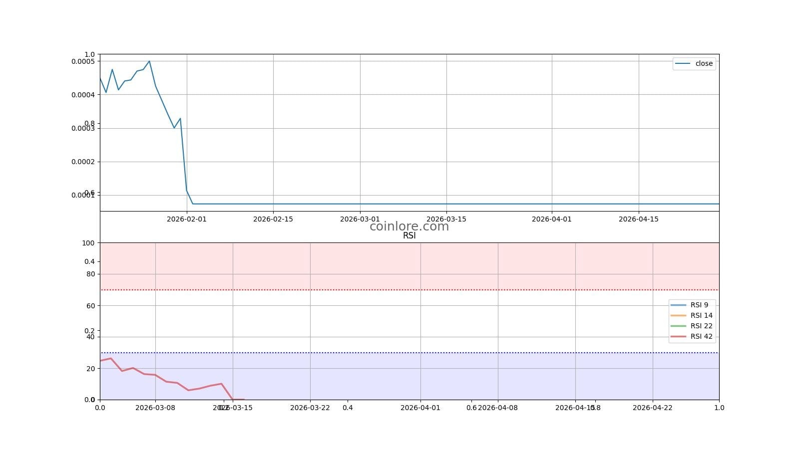 Andromeda RSI indicator