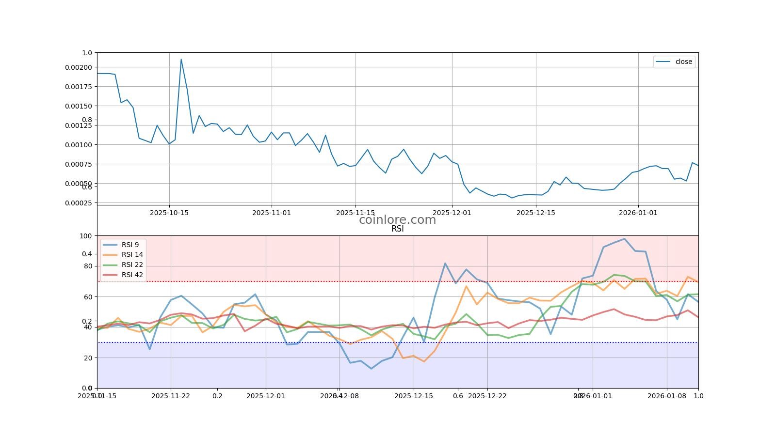 Andromeda RSI indicator