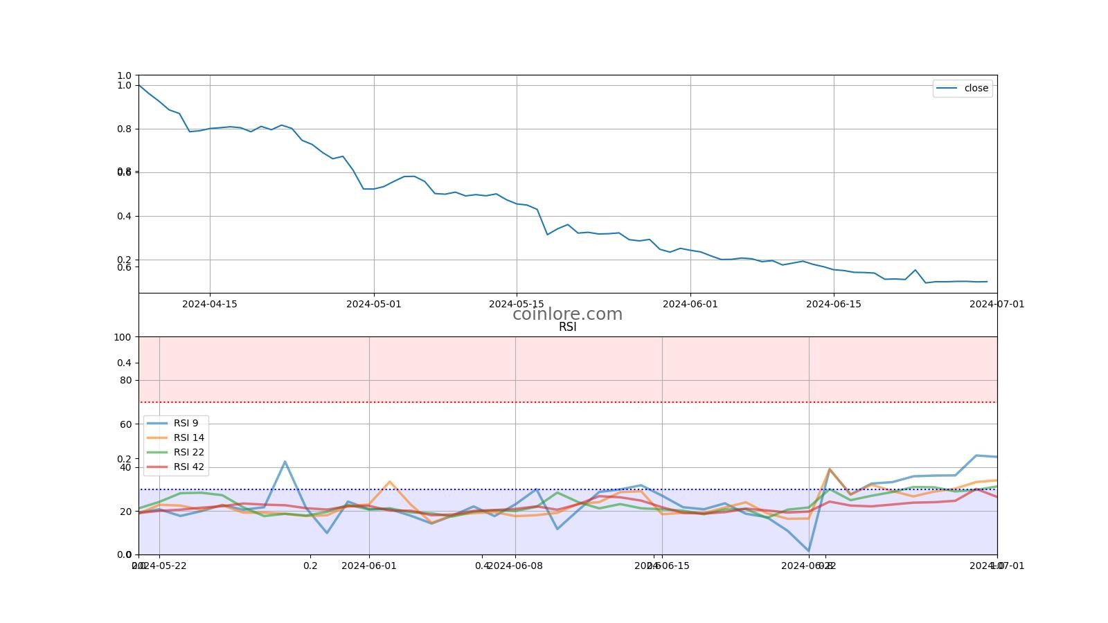 Andromeda RSI indicator