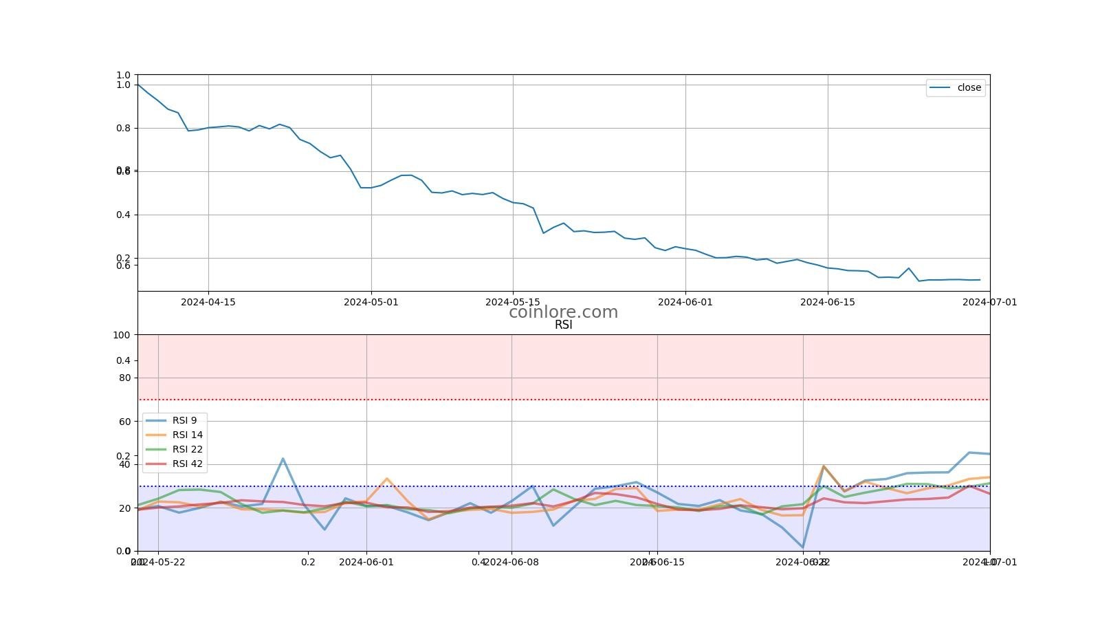 Andromeda RSI indicator