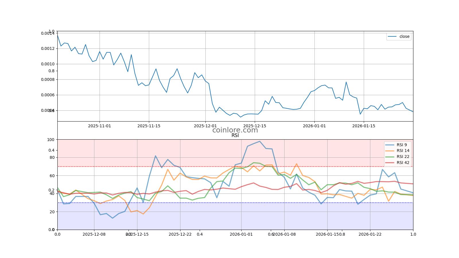 Andromeda RSI indicator