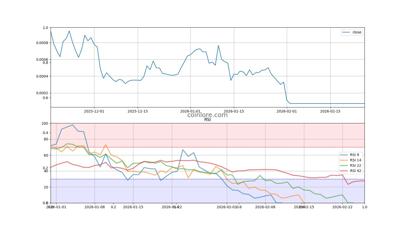 Andromeda RSI indicator