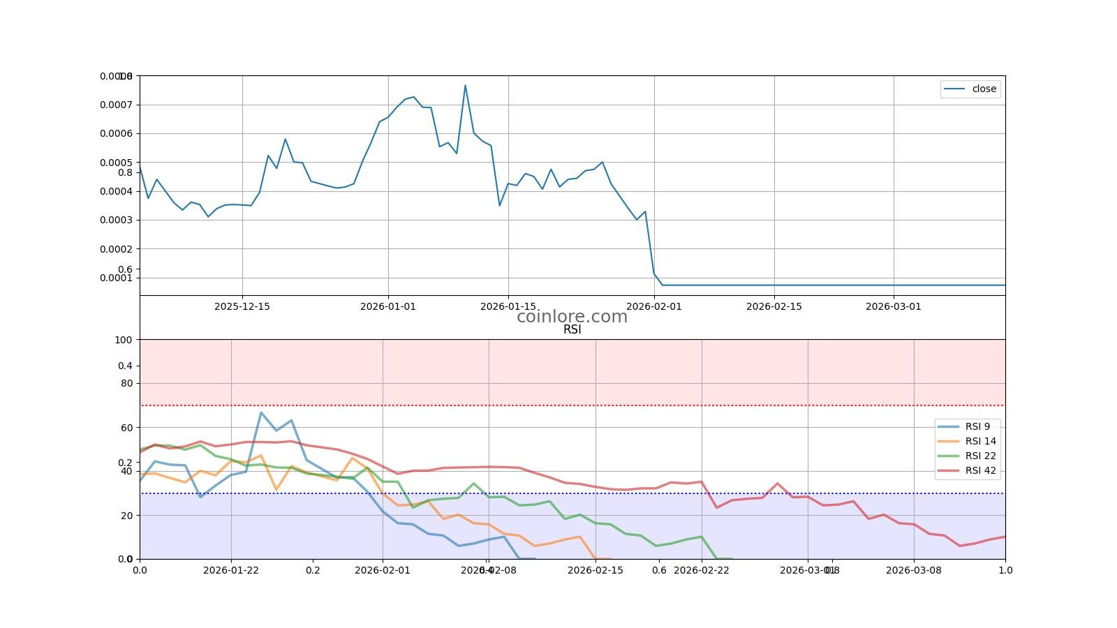 Andromeda RSI indicator