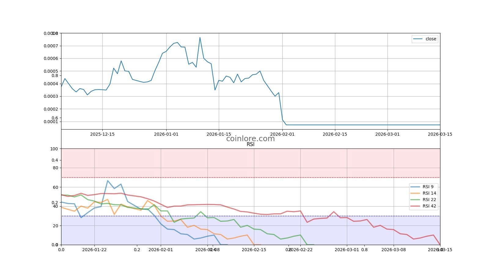 Andromeda RSI indicator