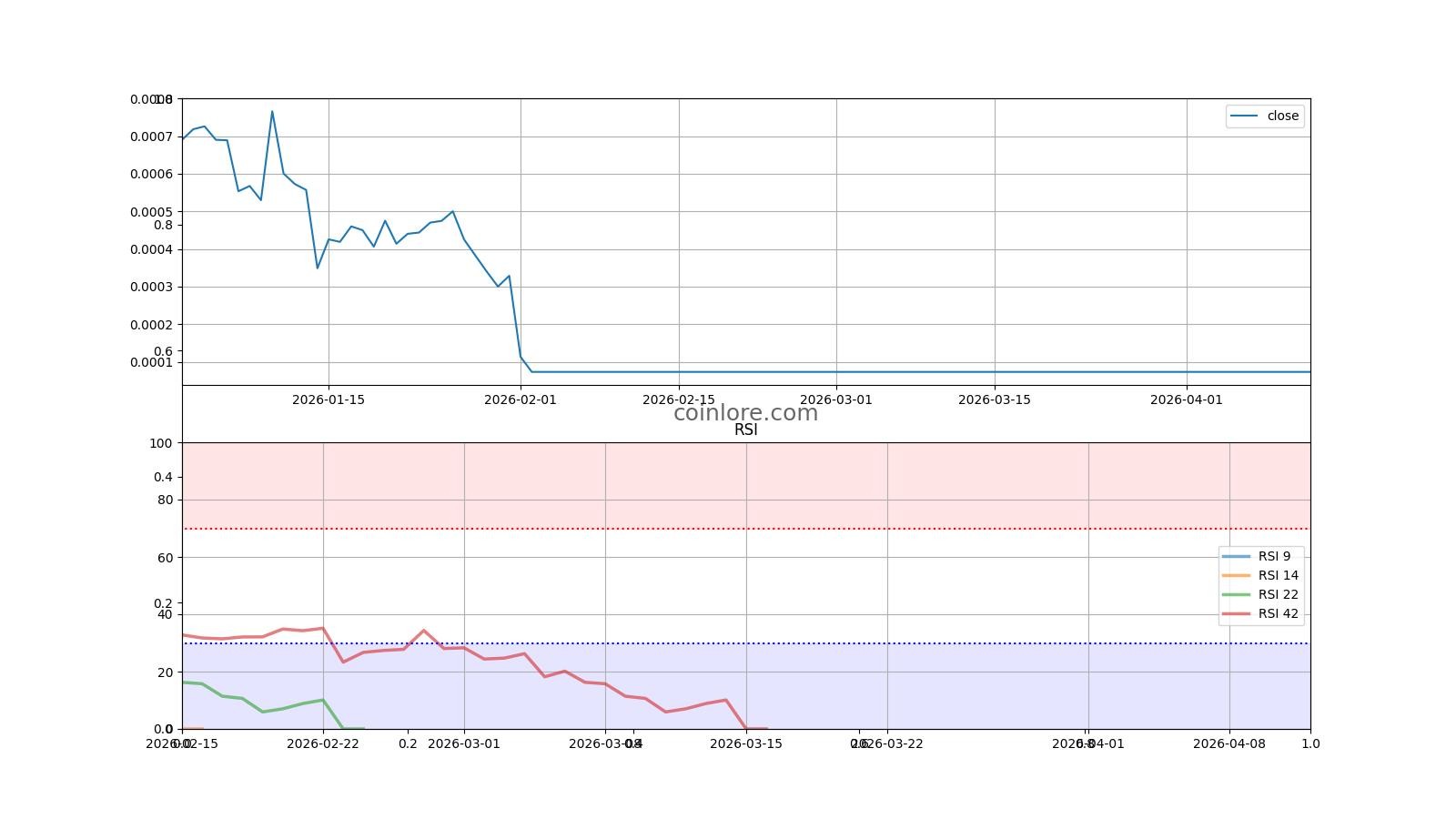 Andromeda RSI indicator