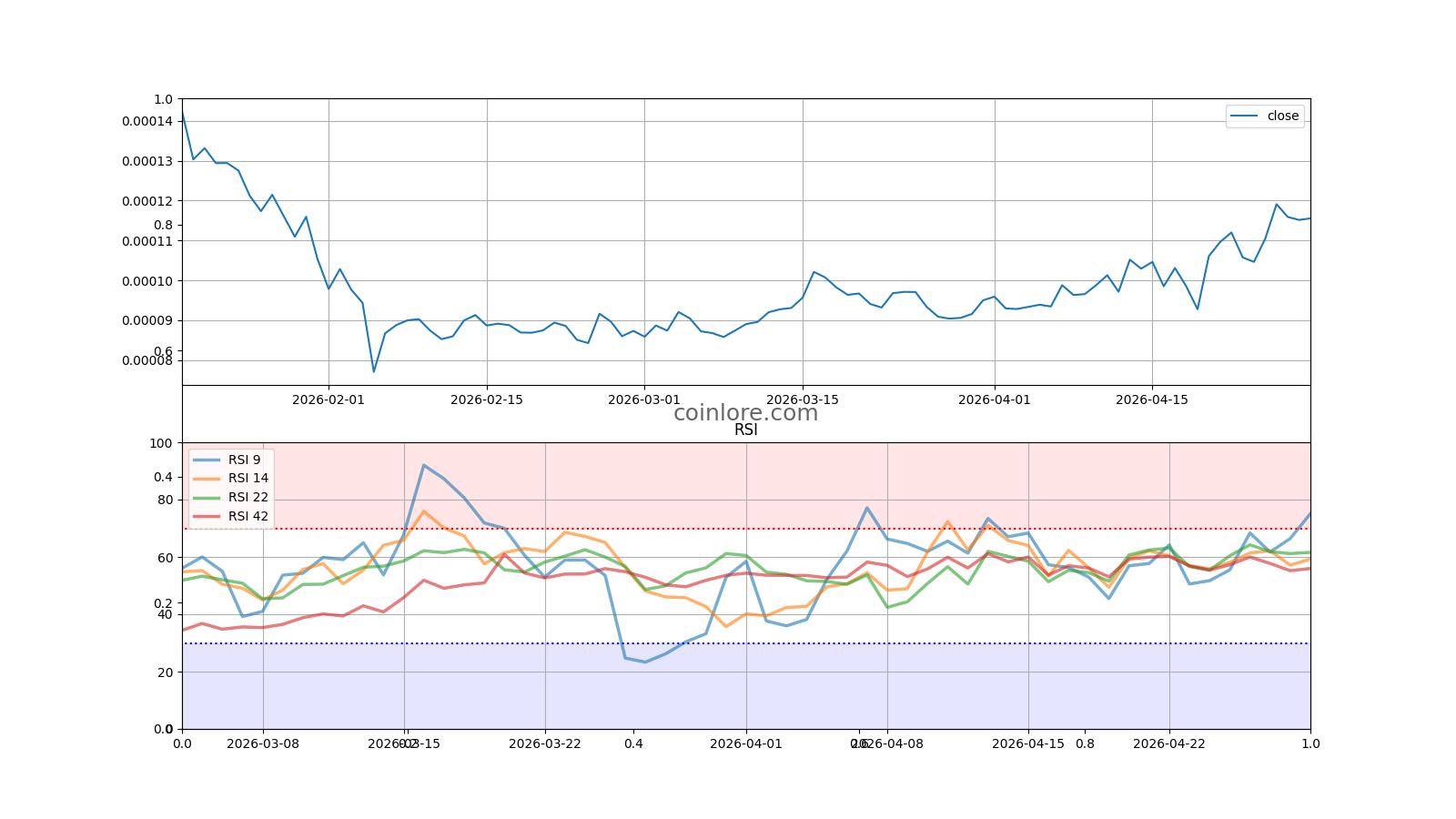 ANDYMAN RSI indicator