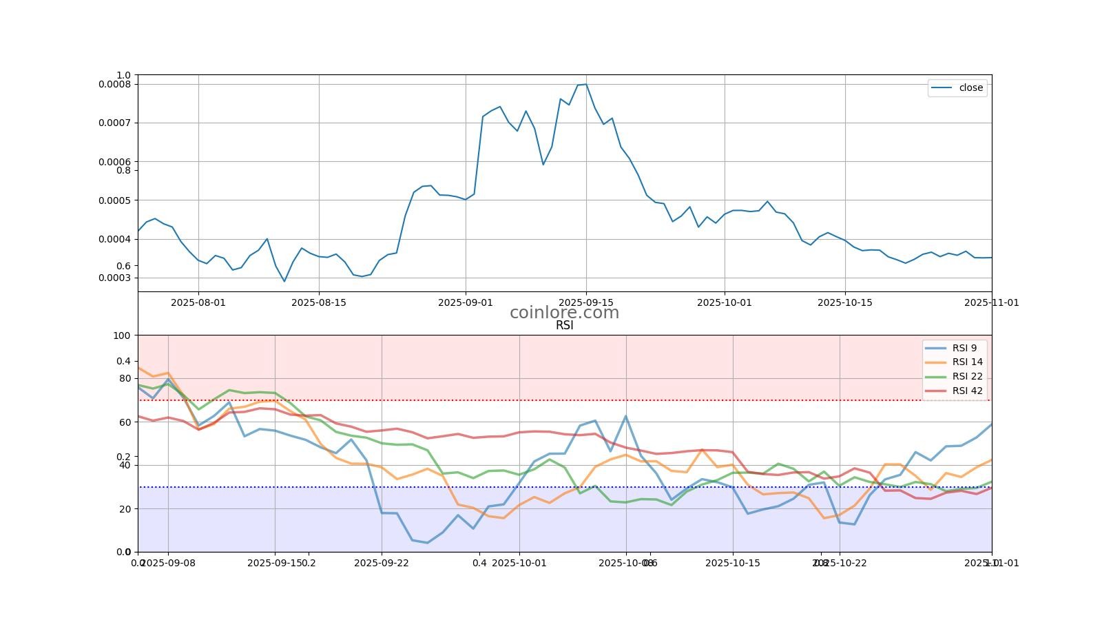 ANDYMAN RSI indicator