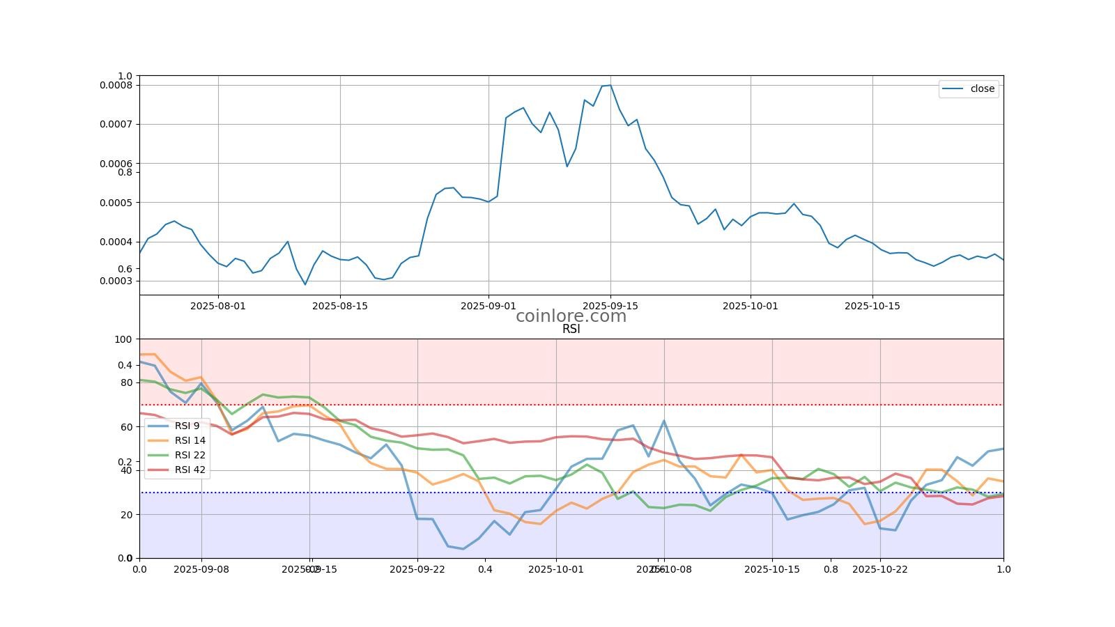 ANDYMAN RSI indicator