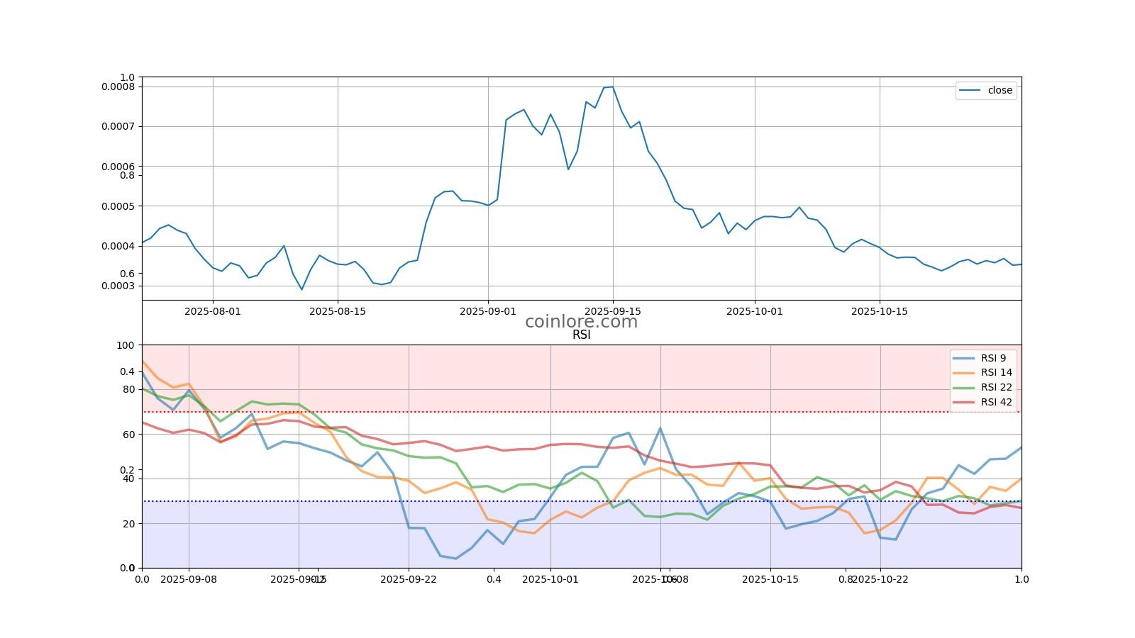 ANDYMAN RSI indicator