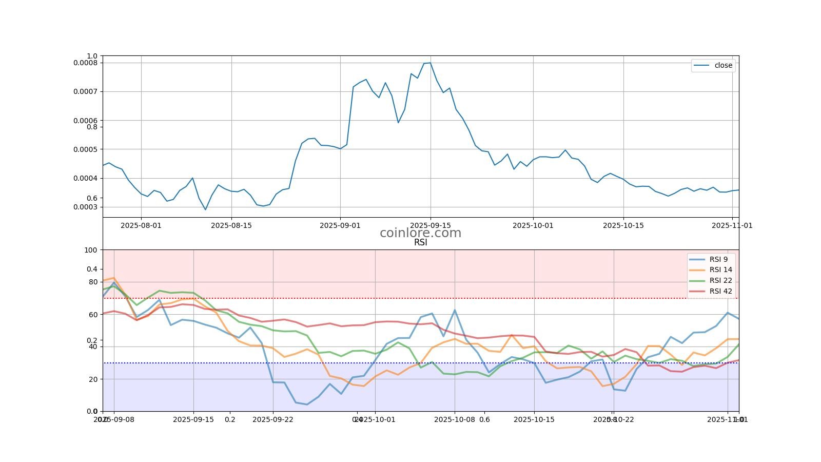 ANDYMAN RSI indicator