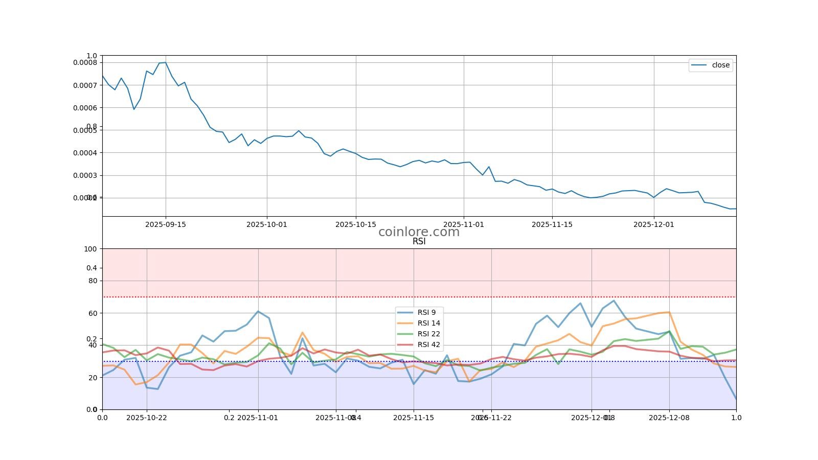 ANDYMAN RSI indicator
