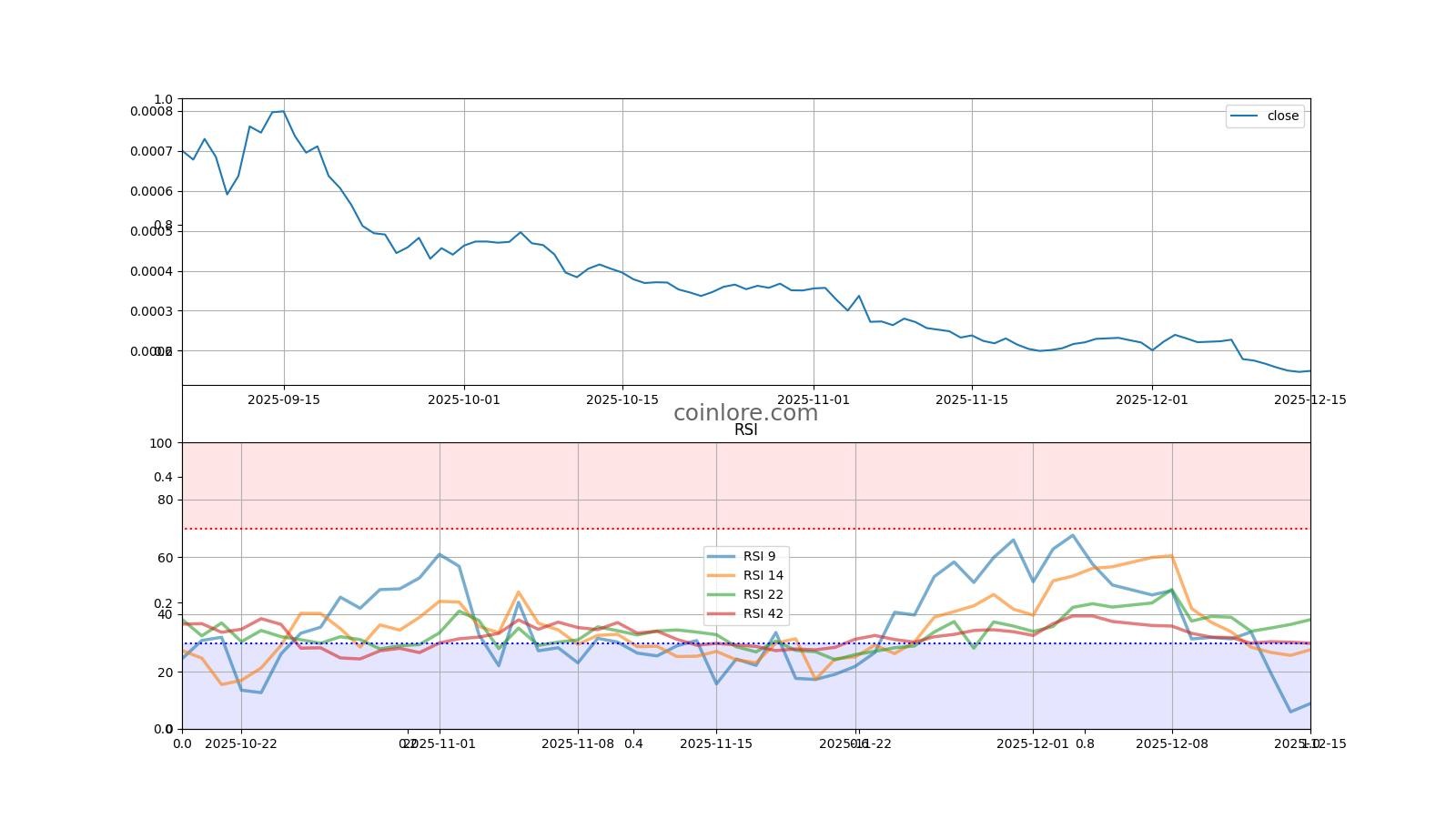 ANDYMAN RSI indicator