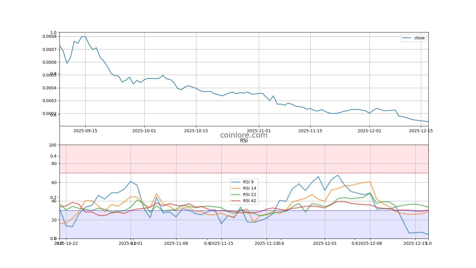 ANDYMAN RSI indicator