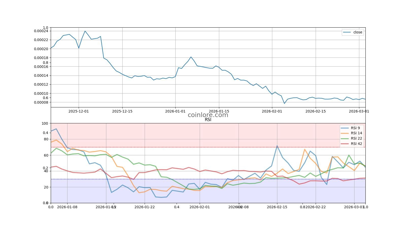 ANDYMAN RSI indicator