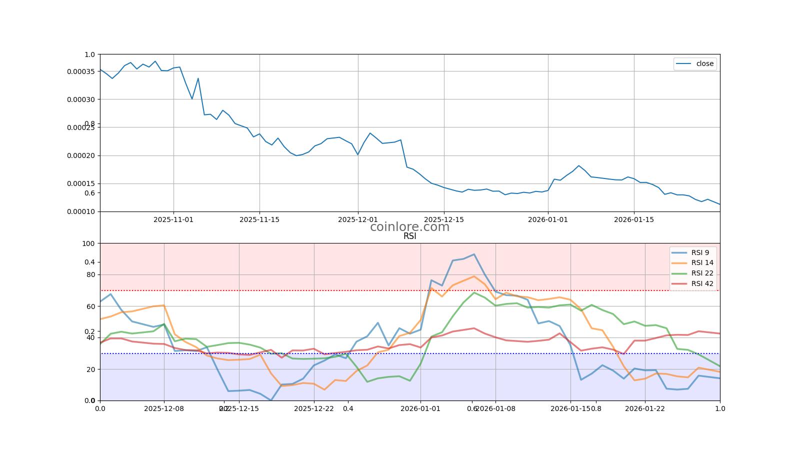 ANDYMAN RSI indicator