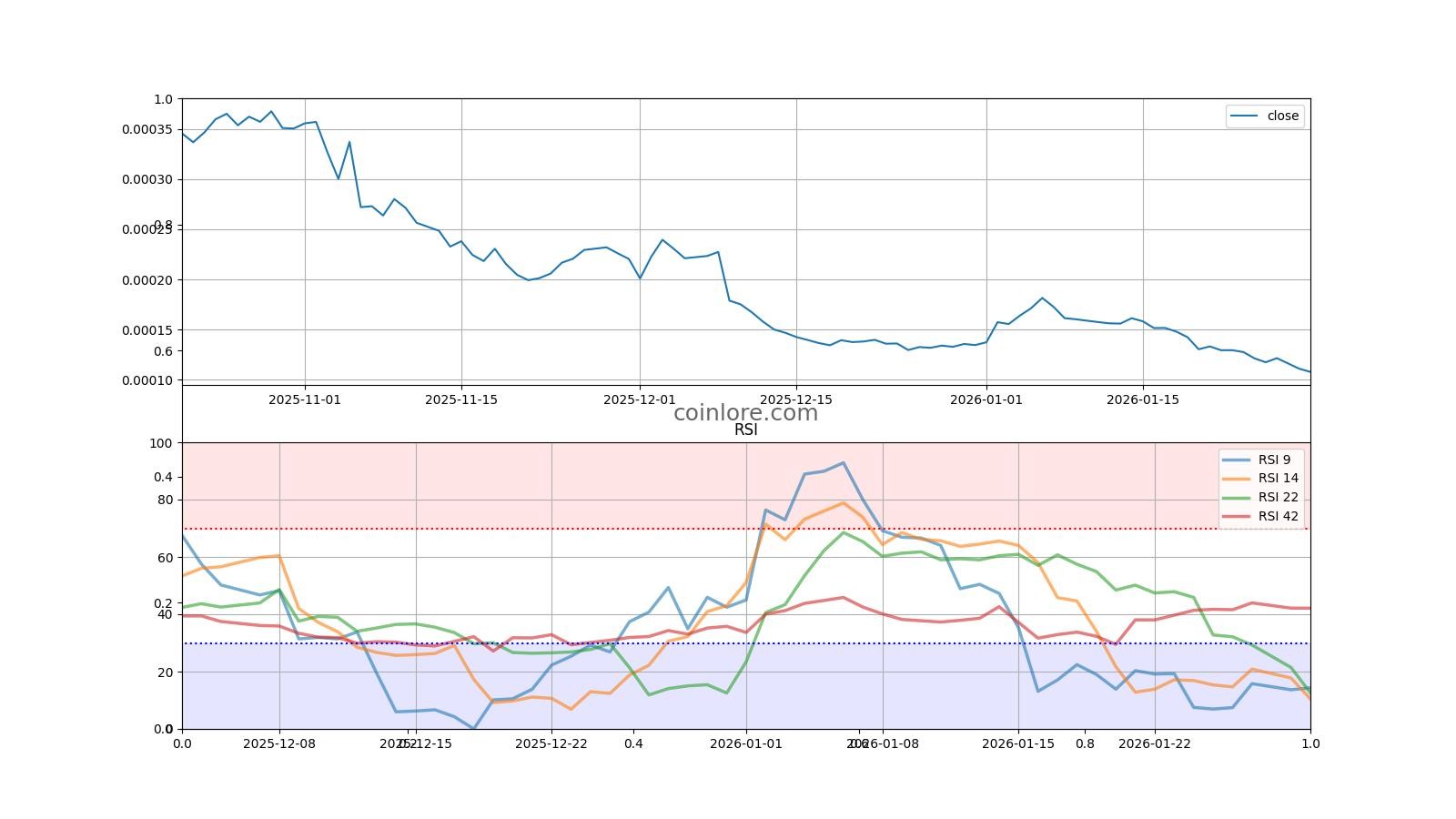 ANDYMAN RSI indicator