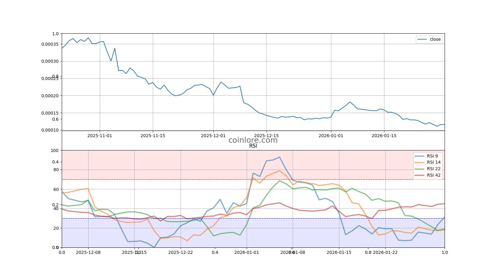 ANDYMAN RSI indicator
