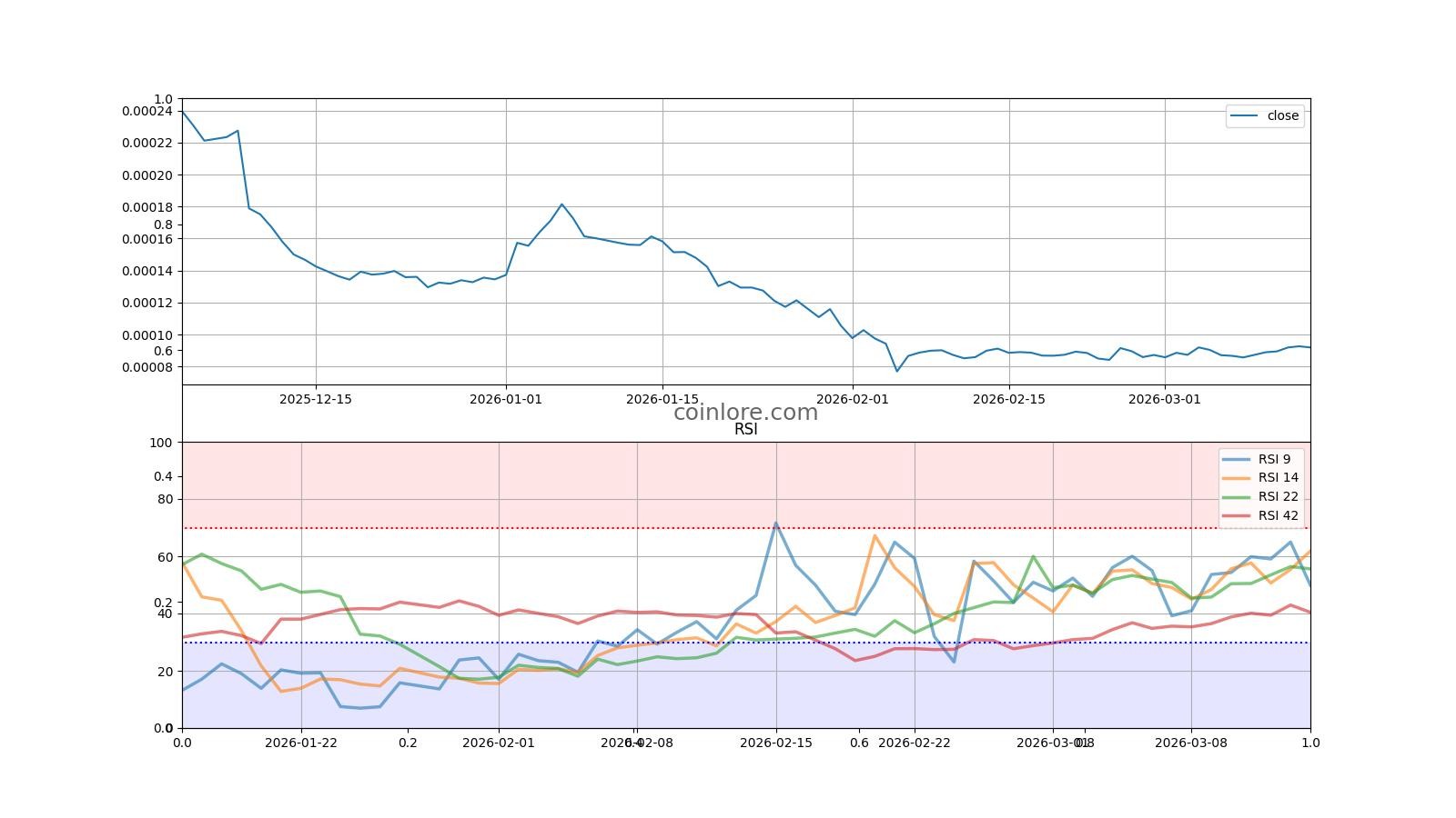 ANDYMAN RSI indicator
