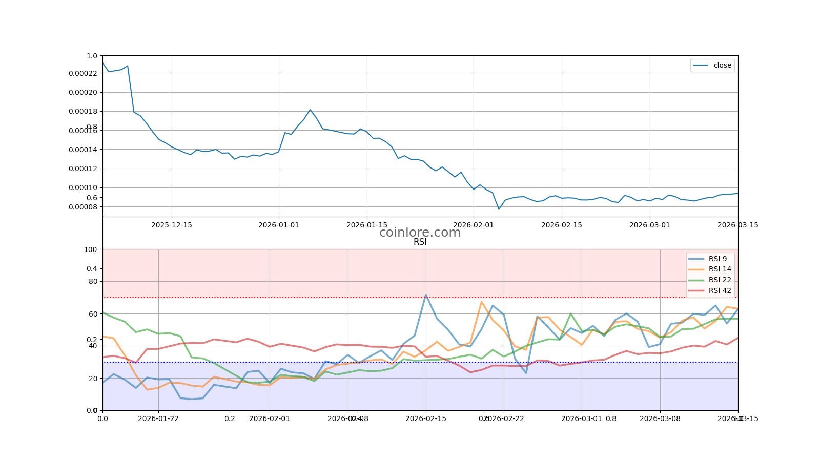 ANDYMAN RSI indicator