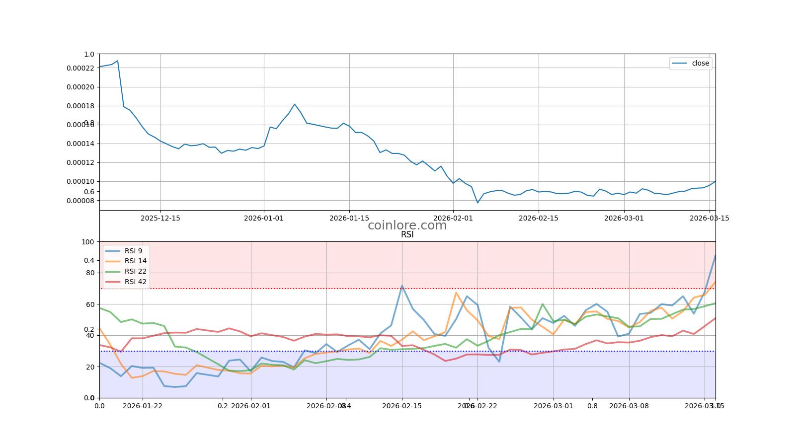 ANDYMAN RSI indicator