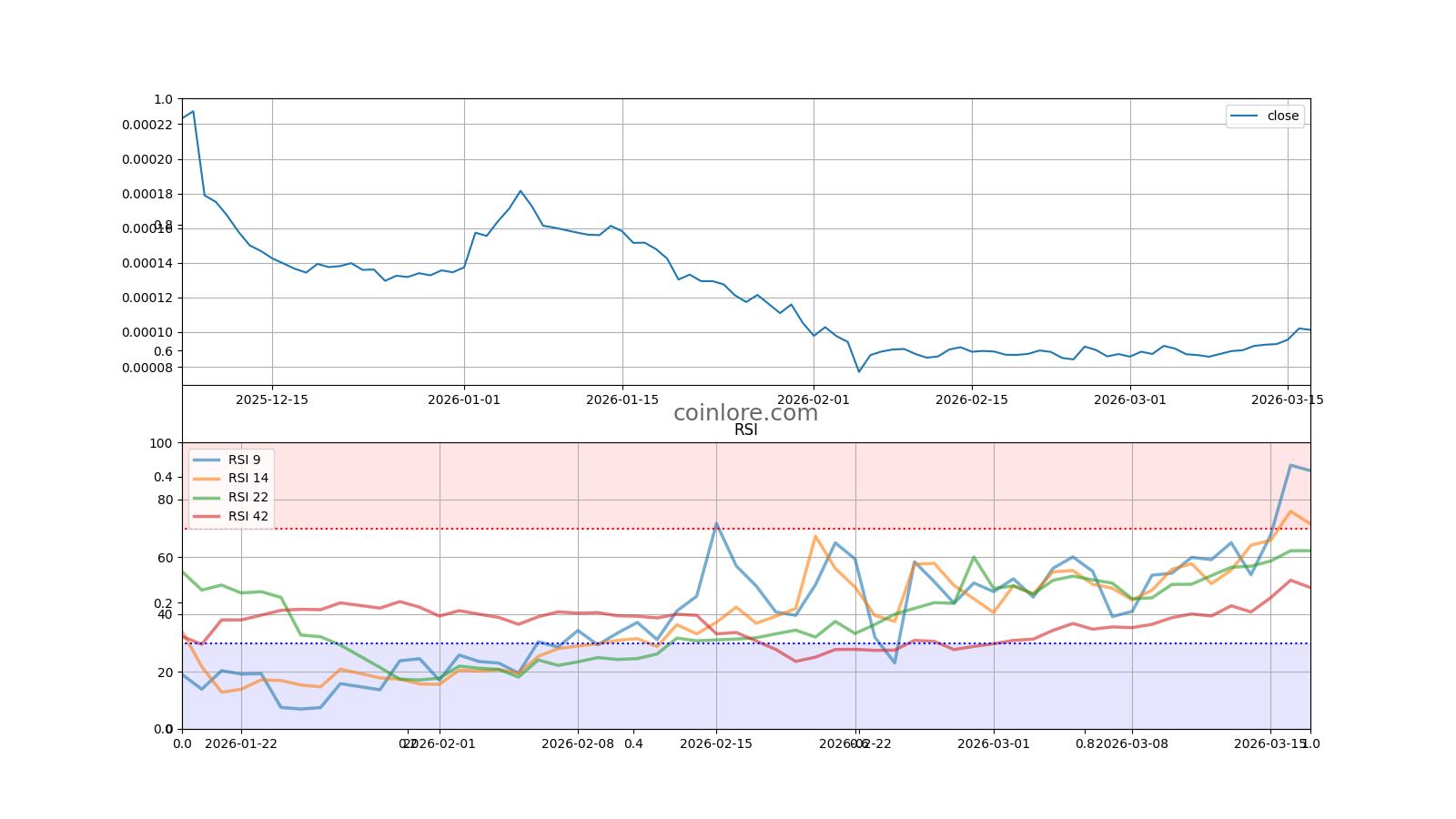 ANDYMAN RSI indicator
